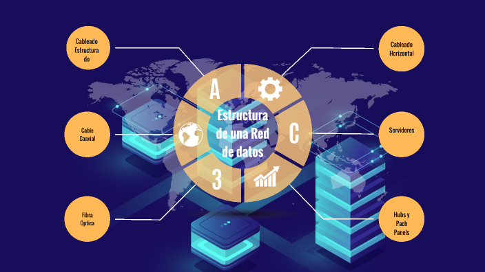 Estructura de una red by Shirley Meza on Prezi