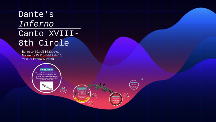 Dante's Inferno Canto 18 by Puja Nakkala on Prezi