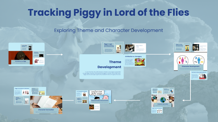 Tracking Piggy in Lord of the Flies by Layla Edney on Prezi