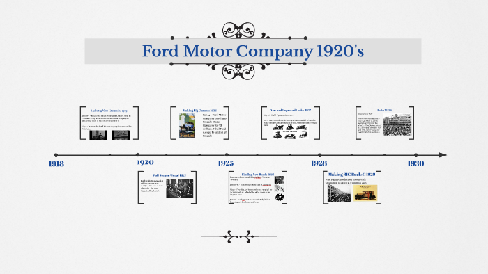 Ford Motor Company Timeline by Teddy Kreitz on Prezi
