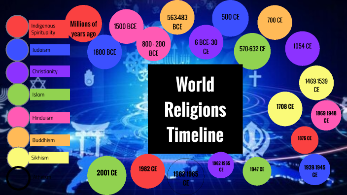 World Religions Timeline - Carlos Matos by Carlos Matos on Prezi