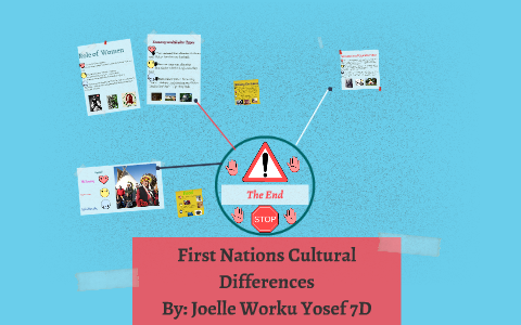 First Nations Cultural Differences by Julielol Pop on Prezi
