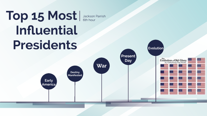 Thematic Timeline by Jackson Parrish-Student on Prezi