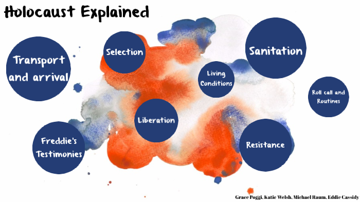 Holocaust Explained Project by Grace Poggi on Prezi