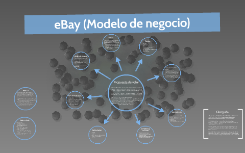 eBay (Modelo de negocio) by Estefanía Rodríguez on Prezi