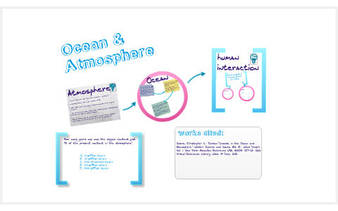 ocean & atmosphere by allison towey on Prezi