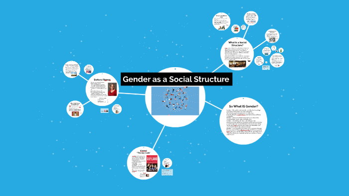 Gender as a Social Structure by on Prezi