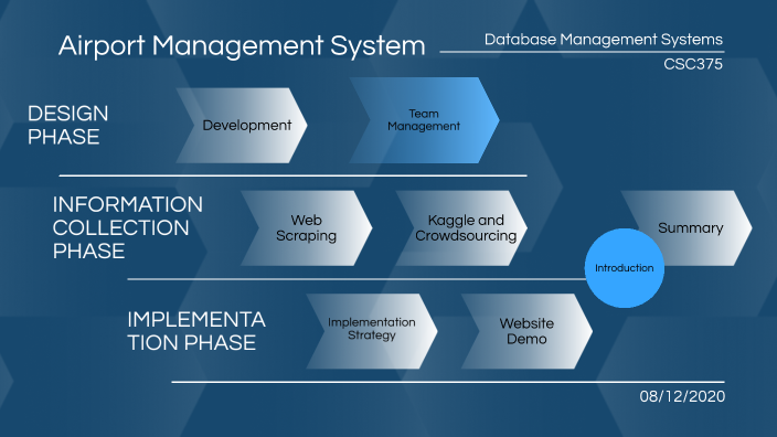 Airport Management System by Tarek Hassoun on Prezi
