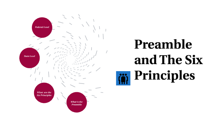 Preamble and the six principles by Madison Shearer on Prezi