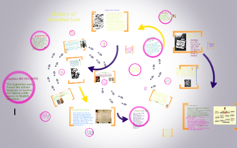 History of Canadian Law Timeline by Maria Cupani on Prezi