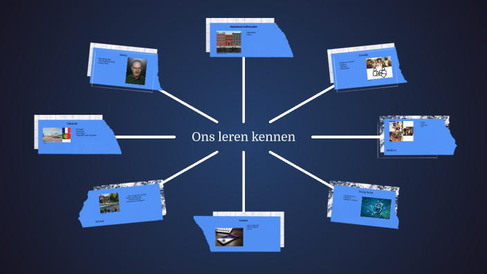 Ons leren kennen by Dante Gallardo Ledon on Prezi