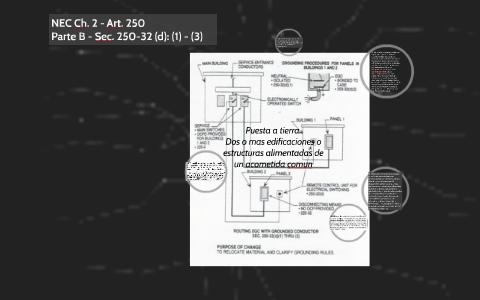 NEC Ch. 32 - Art. 250 by Alejandro Flores Aguilar on Prezi