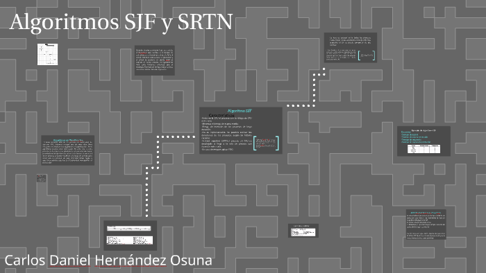 Algoritmos SJF y SRTN by on Prezi