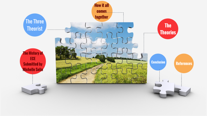 The History of ECE Visual presentation by Michelle Selin on Prezi