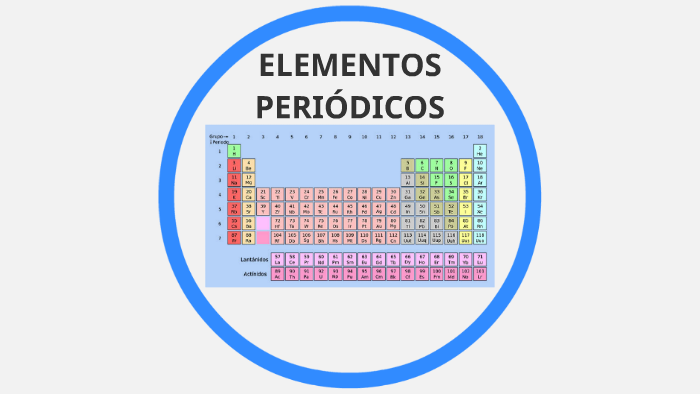 ELEMENTOS PERIÓDICOS by Juan Manuel De la Montaña on Prezi