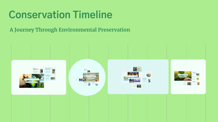 Conservation Timeline by Rueben Dalke on Prezi