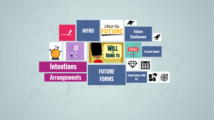 Empower A 2B Intentions & Arrangements by Fantastic English on Prezi