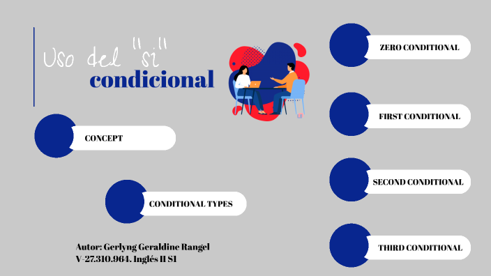 Uso del condicional si. by gerlyng rangel on Prezi