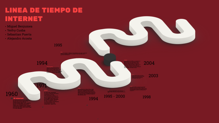 Linea de tiempo del internet by Alejandro Alexis Benjumea Puerta on Prezi