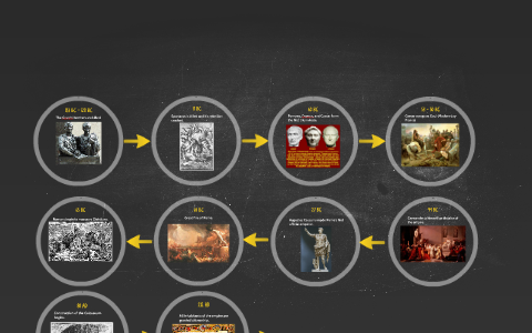 Timeline of Roman Events by Jake Davis on Prezi