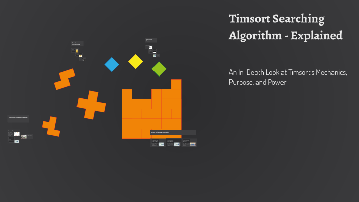 Timsort Searching Algorithm - Explained by Layloxon Samijonova on Prezi
