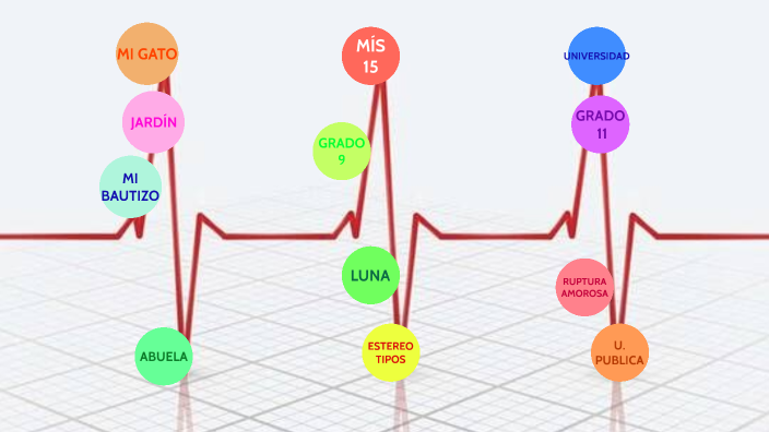 MI LÍNEA DEL CORAZÓN by Brenda Sánchez Herreño on Prezi