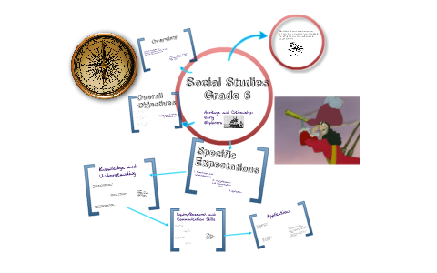 Social Studies: Grade 6 Early Explorers by Ryan Iles on Prezi