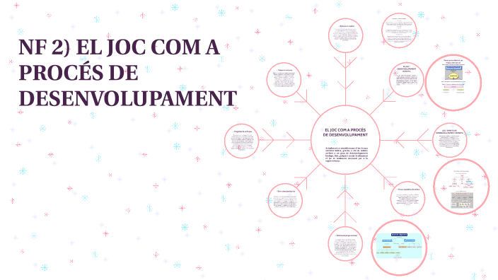NF2 JOC by Maria Fabregat on Prezi