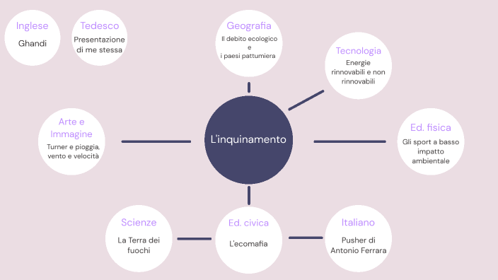 Mappa Concettuale Esame By Angelica Sasso On Prezi