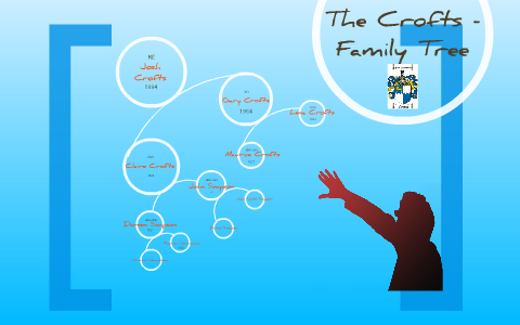 The Crofts - Family Tree by Joshua Crofts on Prezi