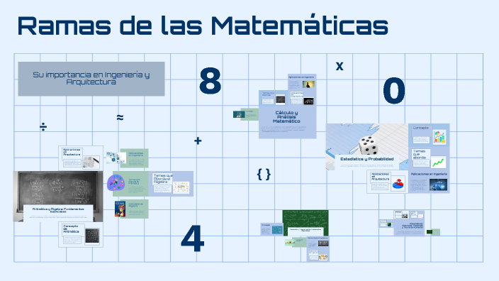 Ramas de las Matemáticas by andress luna on Prezi