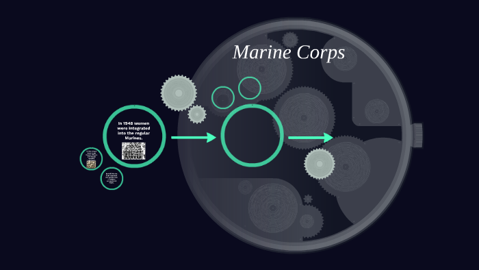 Marine Corps timeline by Laura Cardenas on Prezi