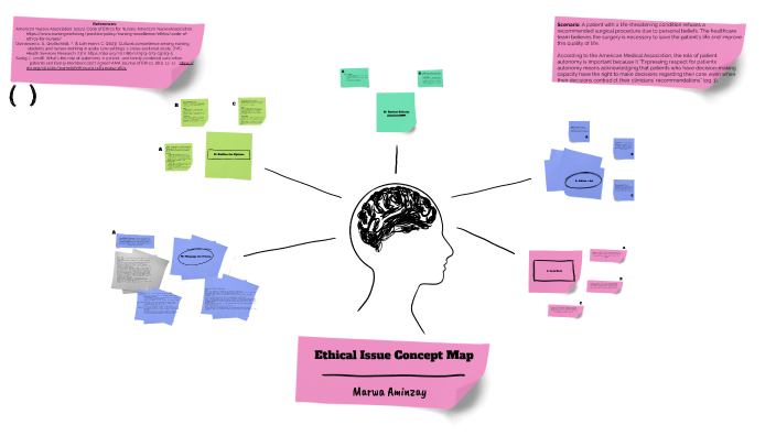 Ethical Issue Concept Map by Marwa a on Prezi