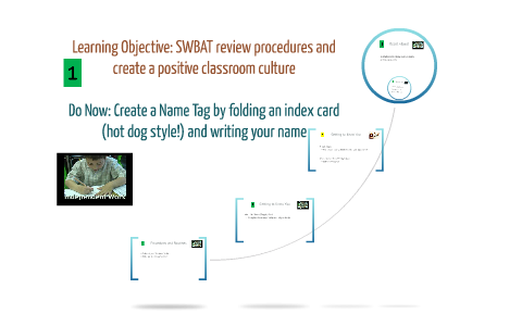 Learning Objective: SWBAT review procedures and create a pos by on Prezi