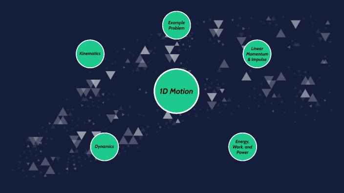 1D Motion - Concept Map by Taseen Islam on Prezi