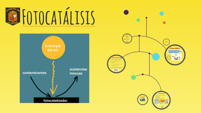 Fotocatalisis by Rocío Soledad Espejo Rivera on Prezi