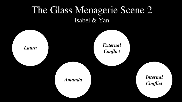 The Glass Menagerie Scene 2 by Isabel Ho on Prezi