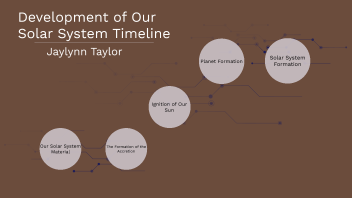 Development of Our Solar System Timeline by Jaylynn Taylor on Prezi