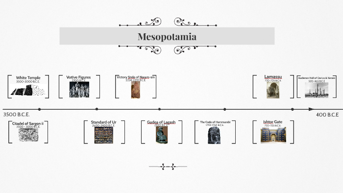 Mesopotamia Timeline by justin keener