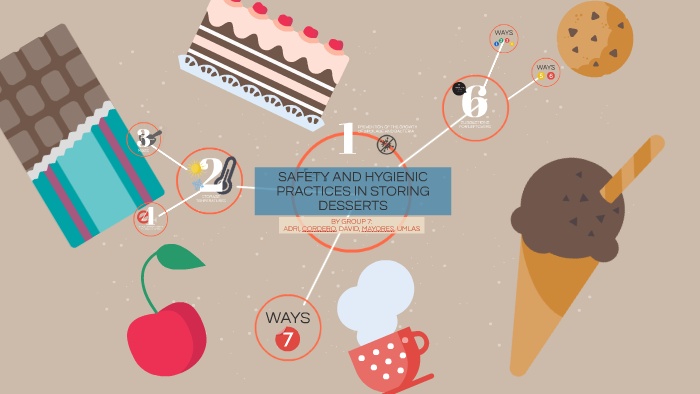 SAFETY AND HYGIENIC PRACTICES IN STORING DESSERTS by Colette A. on Prezi