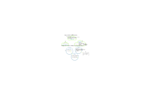 Sustainability Mind Map by Emma Sanborn on Prezi