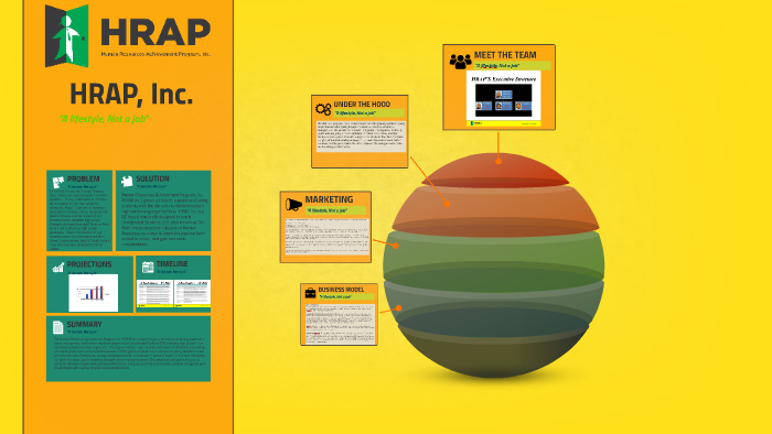 HRAP Business Plan by Ernesto Rodriguez on Prezi