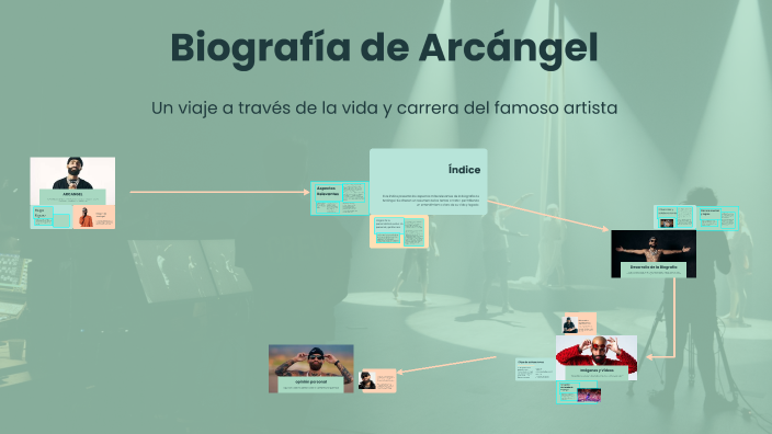 Biografía de Arcángel by hugo rodriguez on Prezi