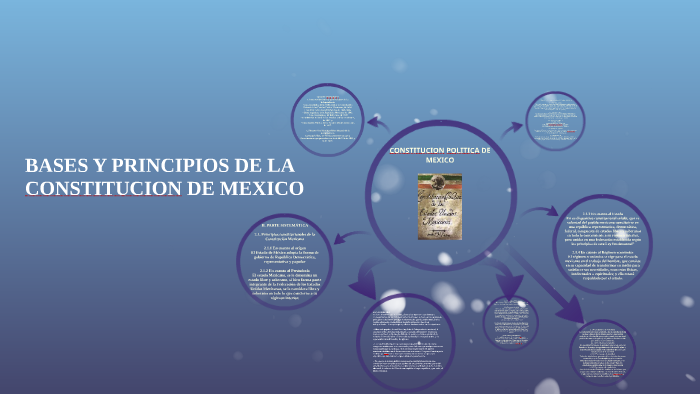 BASES Y PRINCIPIOS DE LA CONSTITUCION DE MEXICO by marco antonio rivera ...