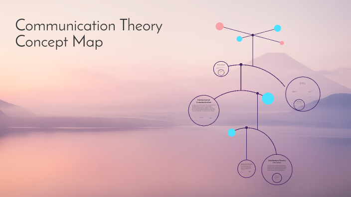 Communication Theory Concept Map by Adrianna Klid on Prezi