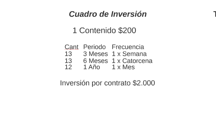 Cuadro de Inversión by Natalia Arias on Prezi