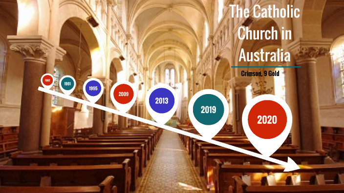 The Catholic Church by Crimson Bhattarai on Prezi