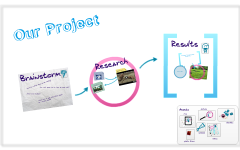 PBL - Healthy Zoo Animal Enclosures by julain mooney on Prezi