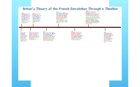 World History: French Revolution Timeline by Meredith Pendleton on Prezi