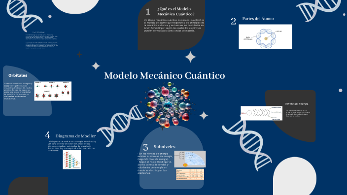 Modelo Mecánico Cuántico by Renata Mejia on Prezi